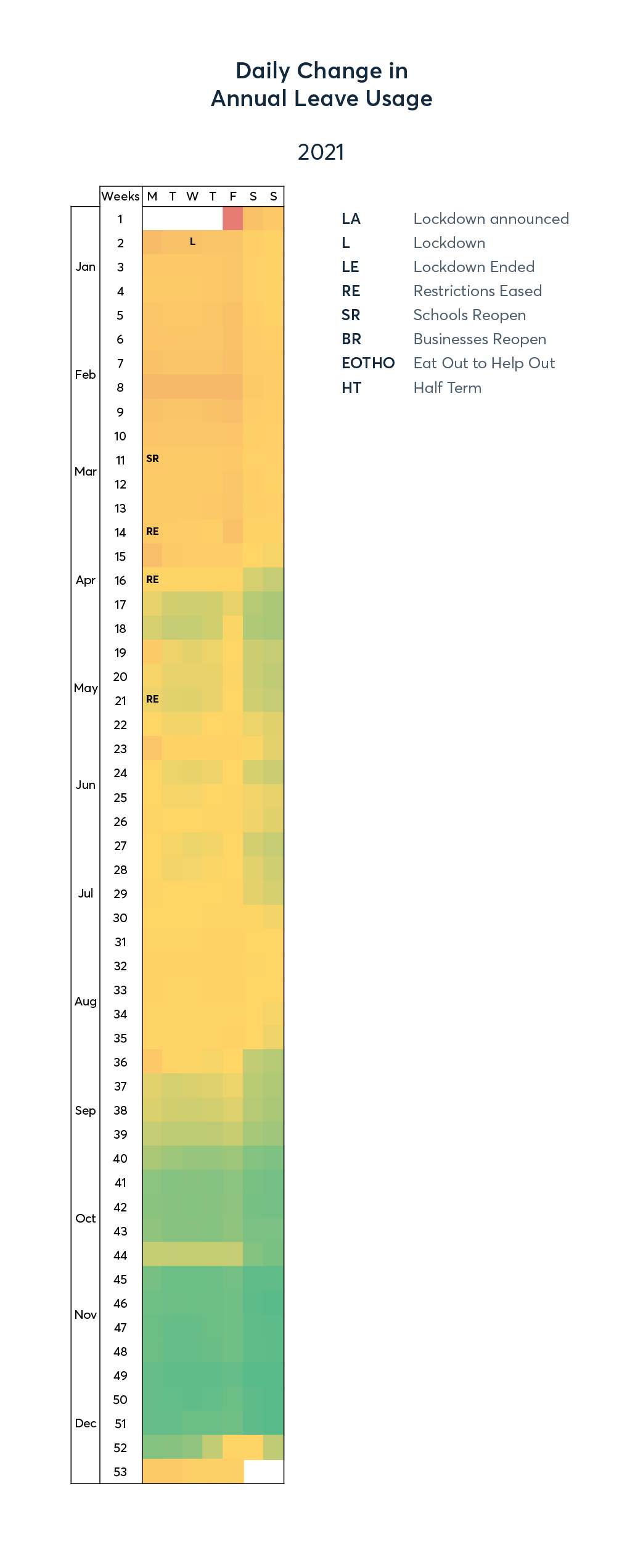 A year of not going on holiday: how 2020 changed how we use our annual ...